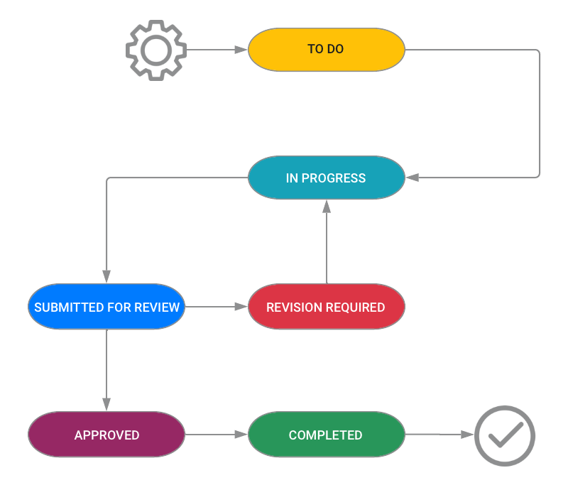 Content Marketing Automation Platform: Publish Once — Distribute ...