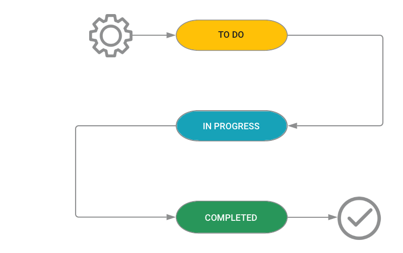 Content Marketing Automation Platform: Publish Once — Distribute ...